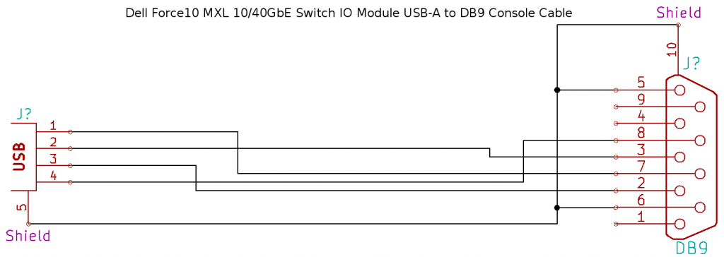 Dell Force10 MXL 10/40GbE SwitchIO Module Console Cable – cwispy
